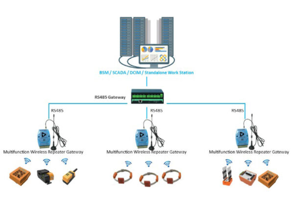 Wireless Receiver For Seamless Data Collection & Management | Power Tech