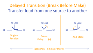 How to Select the Right Automatic Transfer Switches (ATS) for Reliable ...